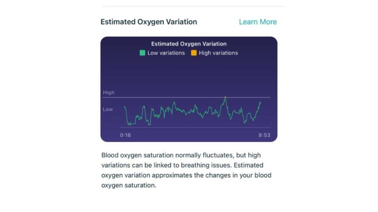 Fitbit Sleep Tracker Accuracy: What you should know - Digital Health ...